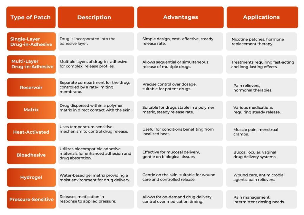 Transdermal Patch Manufacturing Services - CDMO - Hycon Pharma