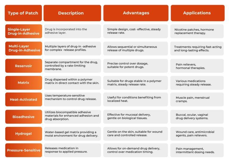 Transdermal Patch Manufacturing Services - CDMO - Hycon Pharma
